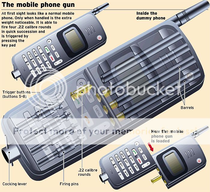 Cell phone guns in Europe