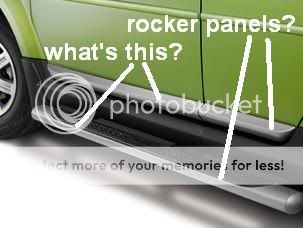 FS: Element rocker panels | Honda Element Owners Club